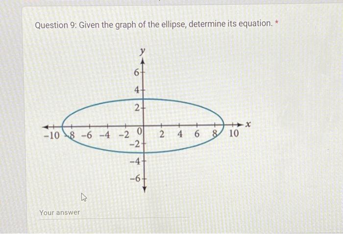 Solved Question 9: Given the graph of the ellipse, determine | Chegg.com Solved Question 9: Given the graph of the ellipse, determine | Chegg.com