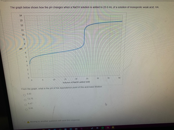 Solved The graph below shows how the pH changes when a NaOH | Chegg.com