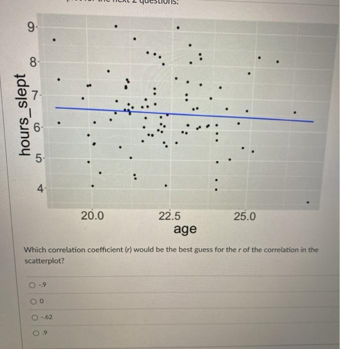 Solved Consider the following linear regression prediction | Chegg.com Solved Consider the following linear regression prediction | Chegg.com