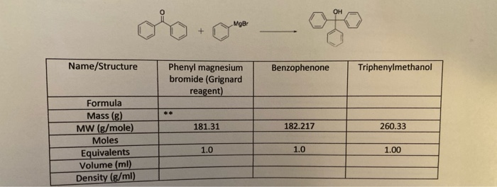 MgBr Name/Structure Phenyl magnesium bromide | Chegg.com