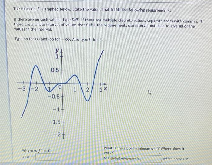 Solved The function f is graphed below. State the values | Chegg.com
