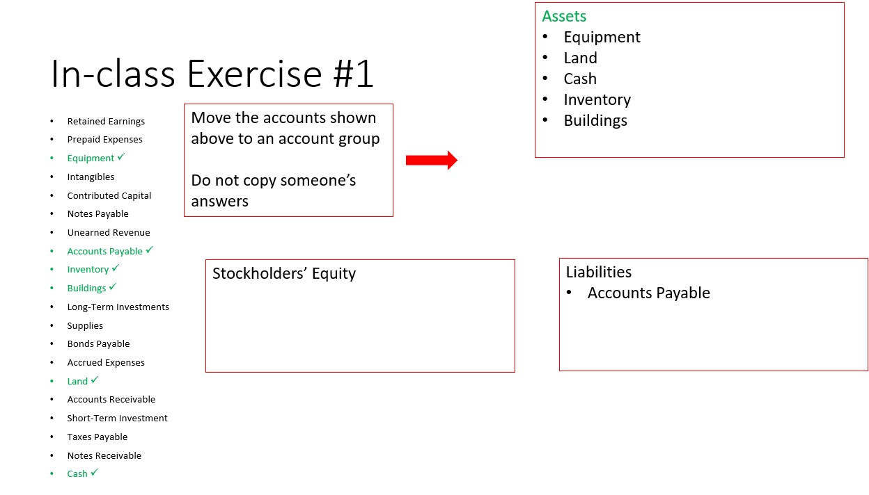Solved AssetsEquipmentIn-class Exercise | Chegg.com