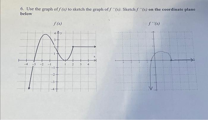 Solved 6. Use the graph of f(x) to sketch the graph of | Chegg.com