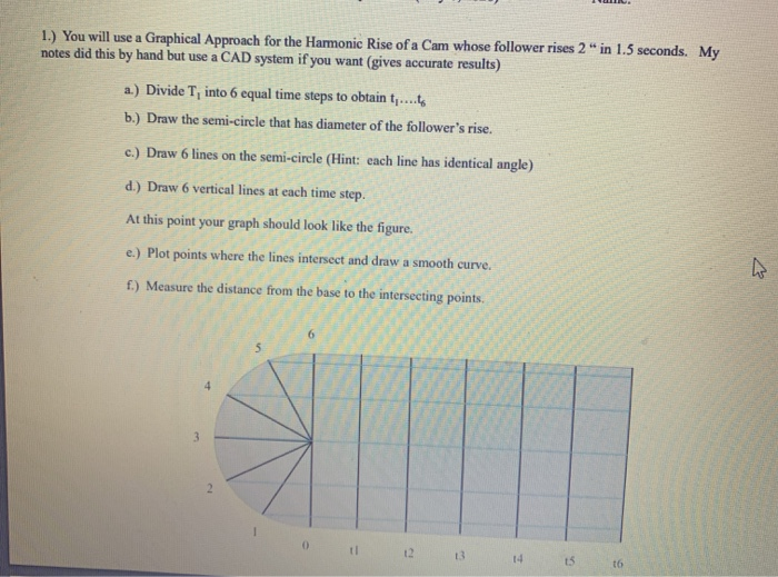 Solved You will use a Graphical Approach for the Harmonic | Chegg.com