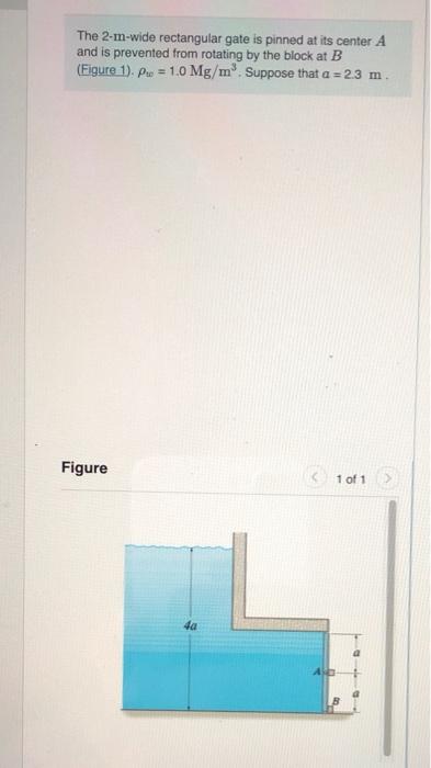 Solved The 2-m-wide rectangular gate is pinned at its center | Chegg.com