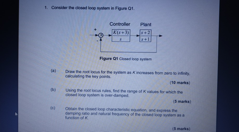 Solved 1. Consider the closed loop system in Figure Q1. | Chegg.com