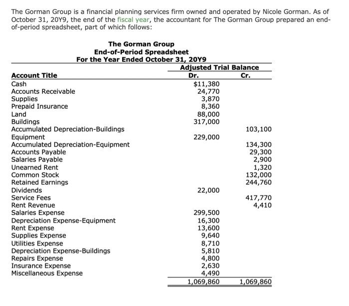 Solved The Gorman Group Balance Sheet October 31, 2019 | Chegg.com