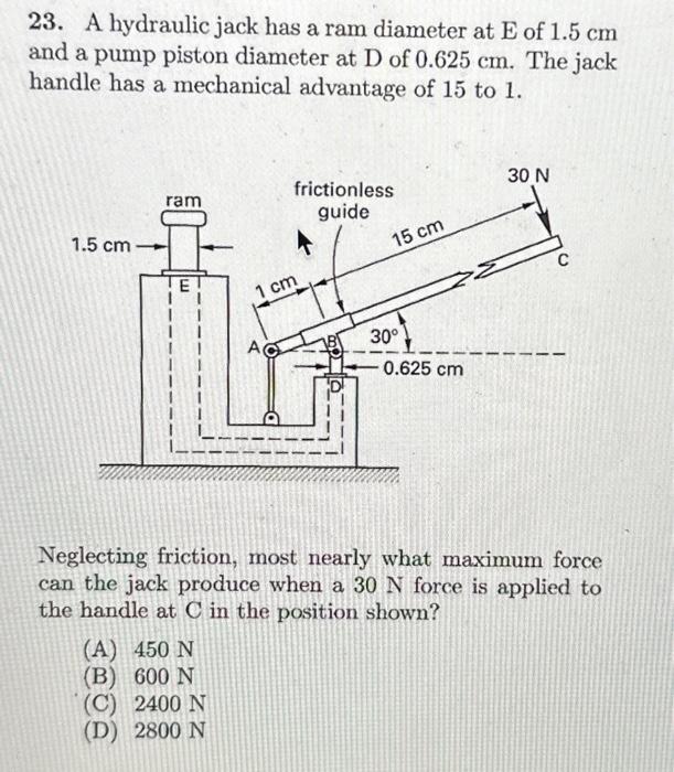 23. A hydraulic jack has a ram diameter at E of 1.5 | Chegg.com