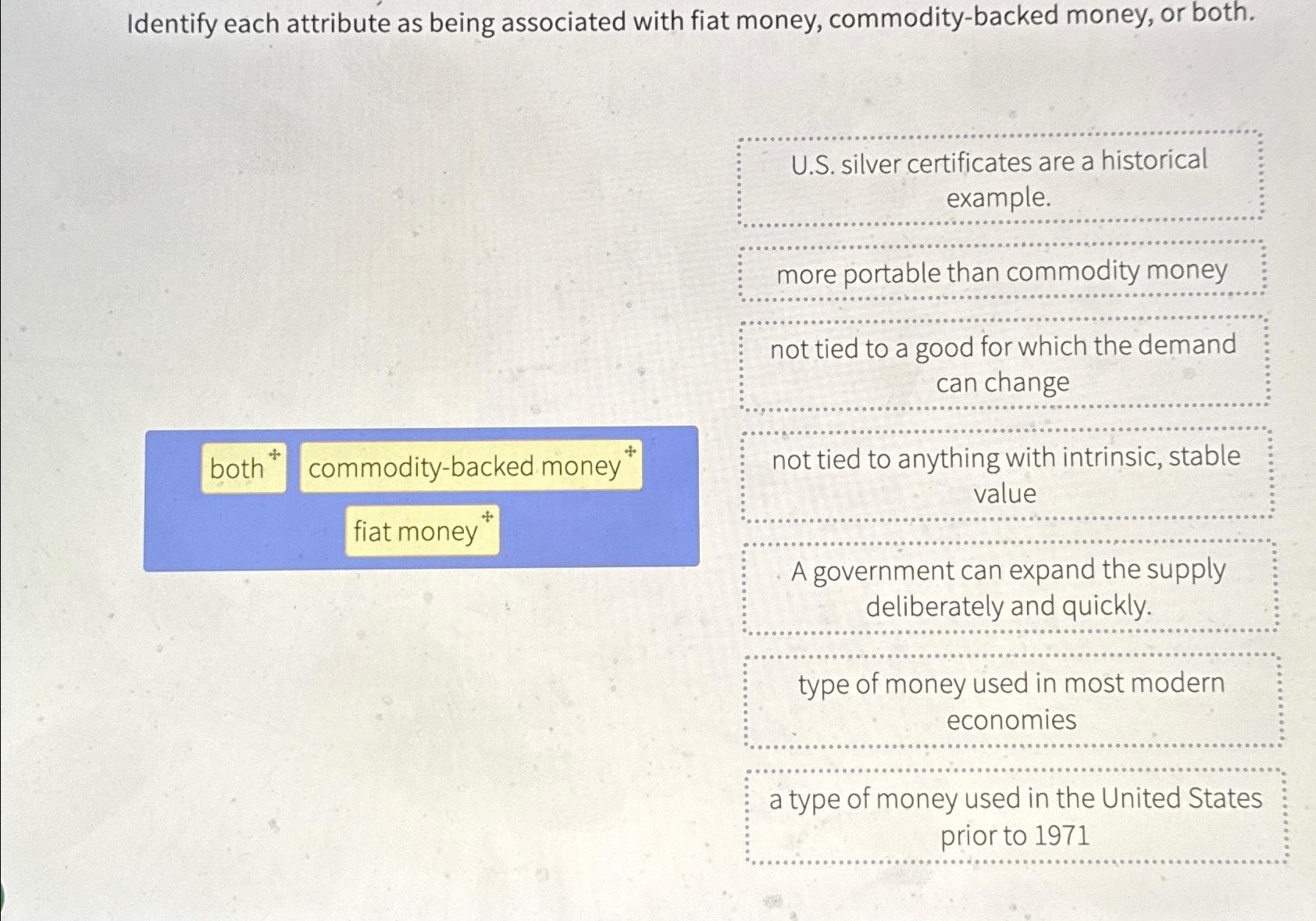 Solved Identify each attribute as being associated with fiat | Chegg.com