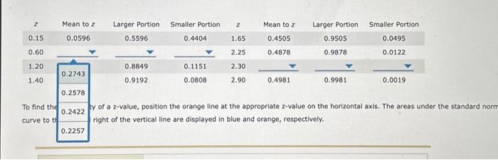 Solved 2. Introducing the Distributions tool Many Aplia | Chegg.com