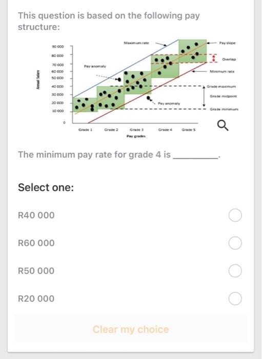 Solved This question is based on the following pay | Chegg.com