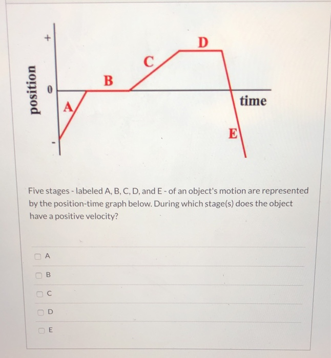 Solved D B Position Time A E Five Stages Labeled A B 