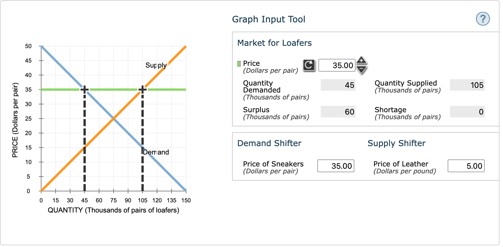 Solved Graph Input ToolMarket for LoafersDemand | Chegg.com