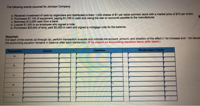 Solved The following events occurred for Johnson Company: a. | Chegg.com