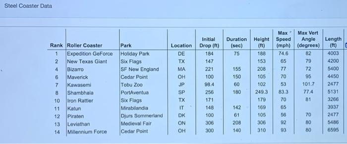 Solved Medical researchers followed 1435 middle-aged men for | Chegg.com