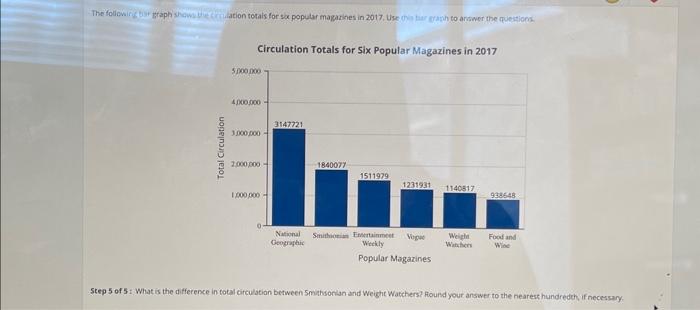 Solved Circulation Totals for Six Popular Magazines in 2017 | Chegg.com