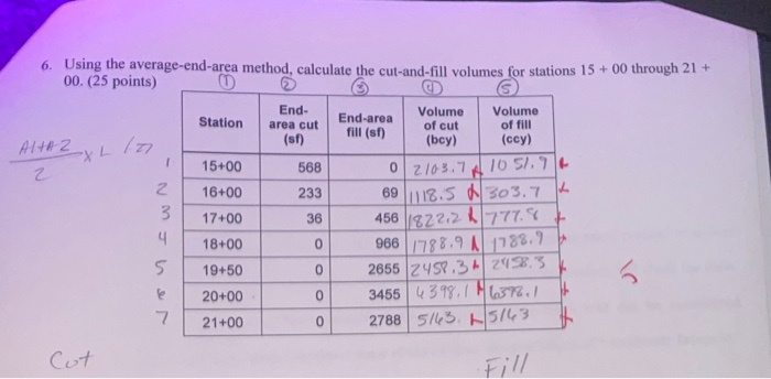 Solved area cut Alth2XL 1 2 6. Using the average-end-area | Chegg.com