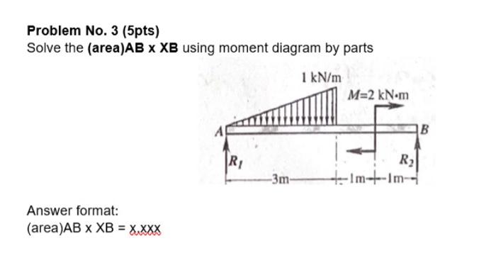 Solved Problem No. 3 (5pts) Solve the (area)AB ×XB using | Chegg.com