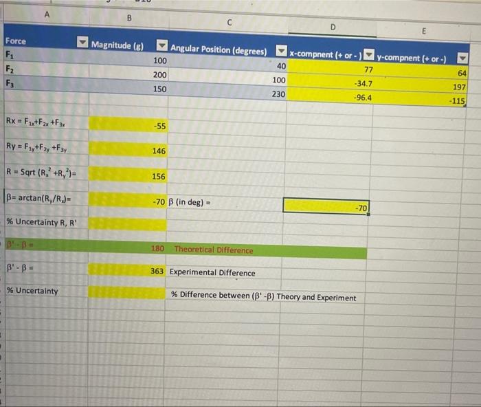 Solved For R (which uses square root), how many sig figs | Chegg.com