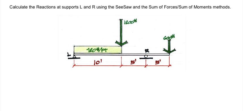 Solved Calculate the Reactions at supports L and R using the | Chegg.com
