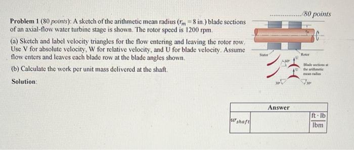 Solved Problem 1 ( 80 points): A sketch of the arithmetic | Chegg.com