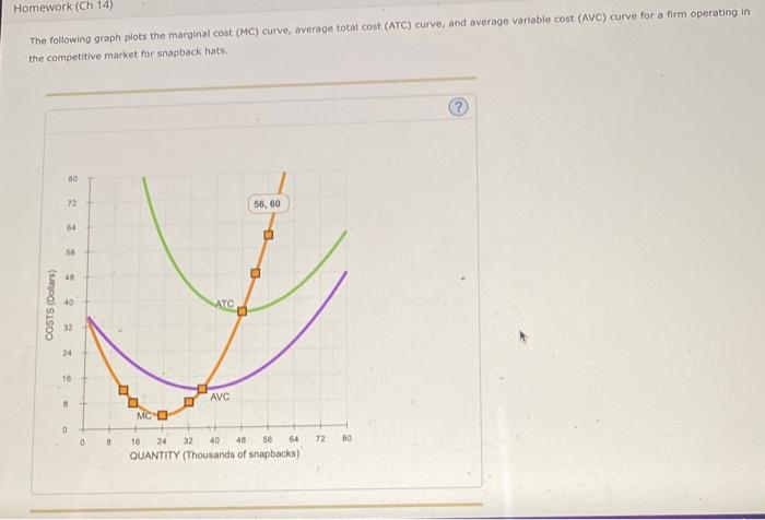 The following graph plots the marginal cost (MC) | Chegg.com