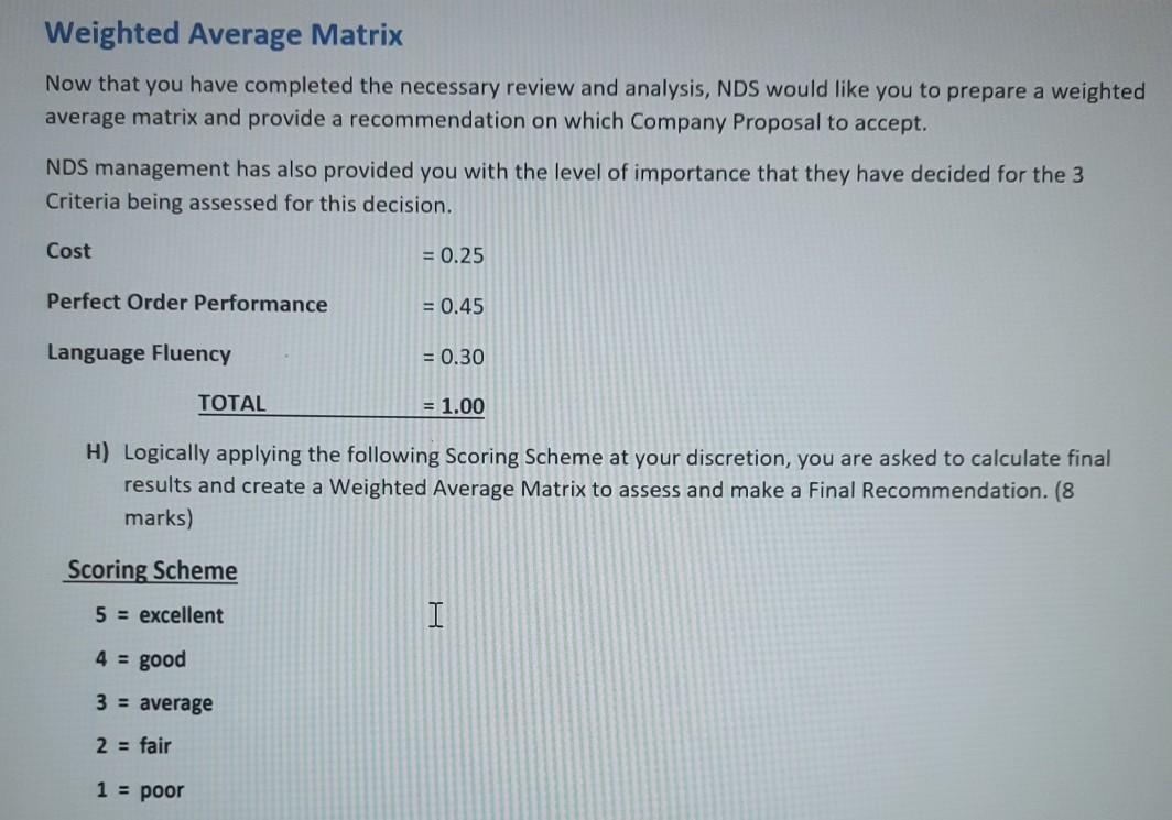 Solved Weighted Average Matrix Now that you have completed | Chegg.com