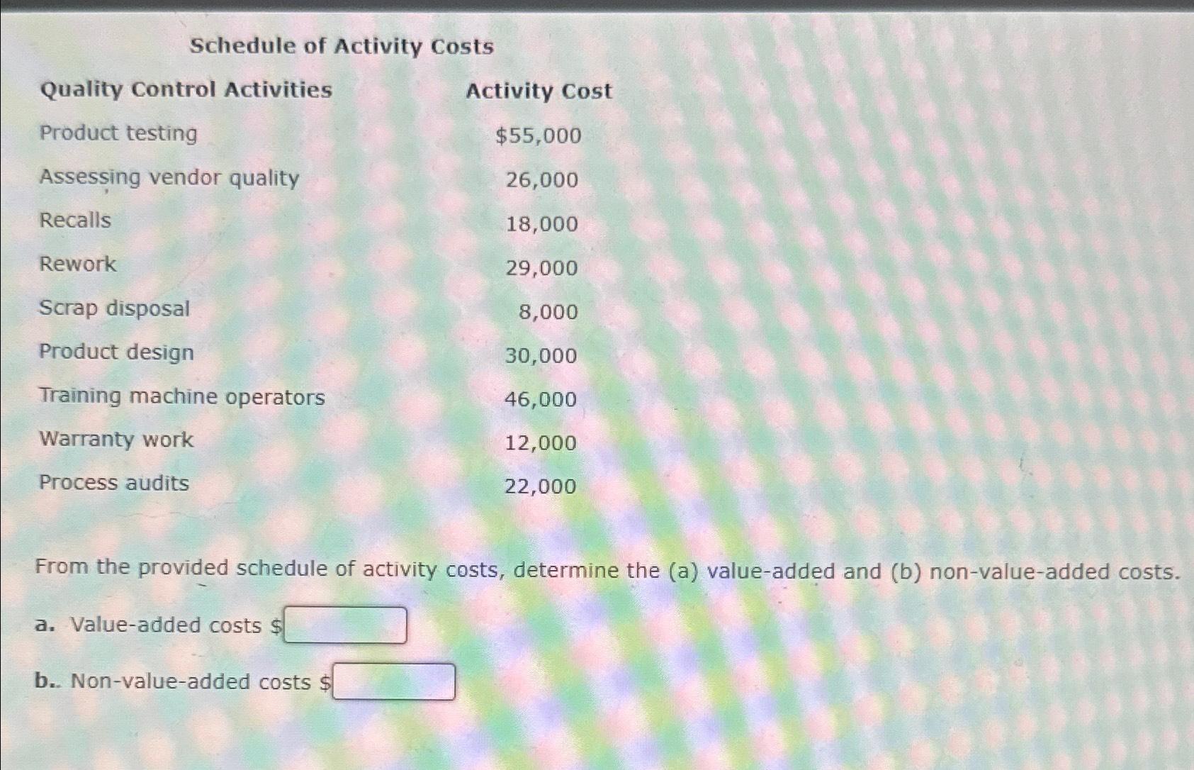 Solved Schedule of Activity Costs\table[[Quality Control | Chegg.com