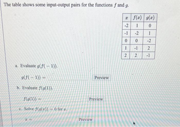 Solved Given the graphs of the functions, f and g, evaluate | Chegg.com