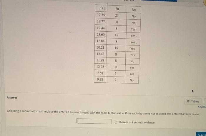 Solved Suppose the following table was generated from sample | Chegg.com
