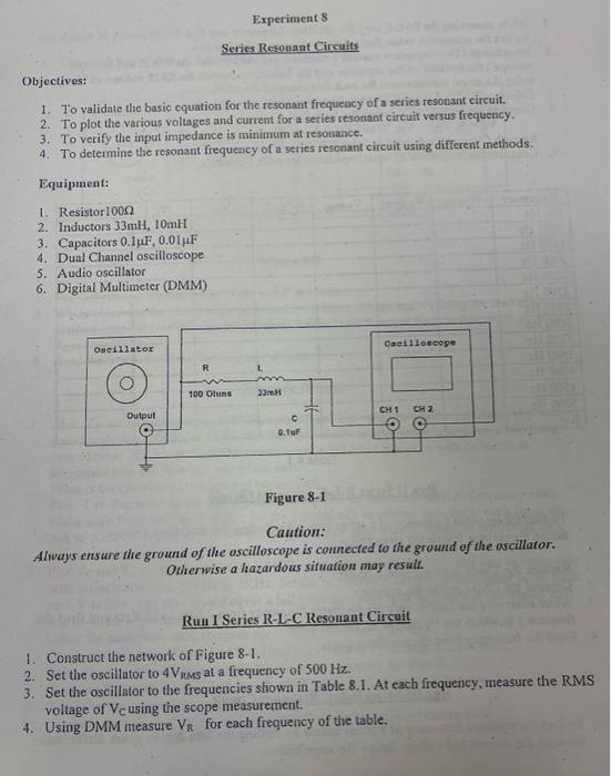 Solved Objectives: 1. To validate the basic cquation for the | Chegg.com