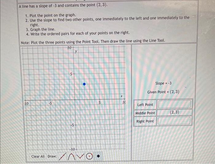 Solved A line has a slope of −3 and contains the point | Chegg.com