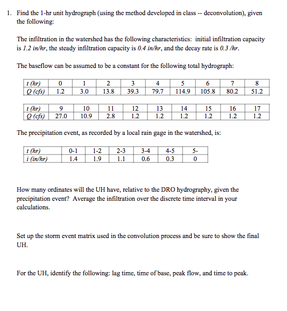 Find the 1-hr unit hydrograph (using the method | Chegg.com