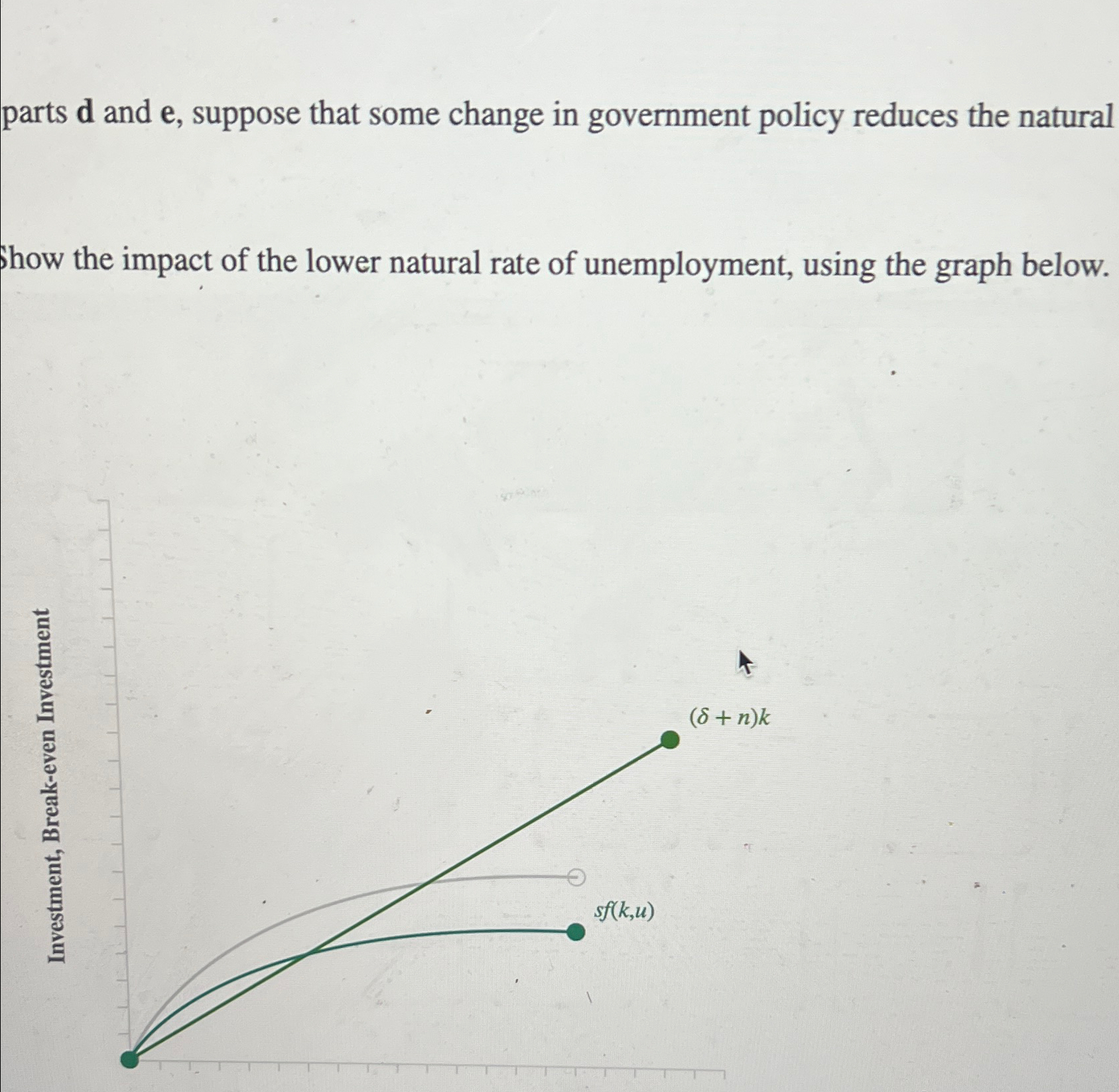 Solved parts d ﻿and e, ﻿suppose that some change in | Chegg.com