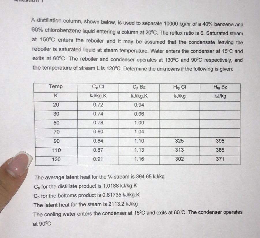 Solved A distillation column, shown below, is used to | Chegg.com