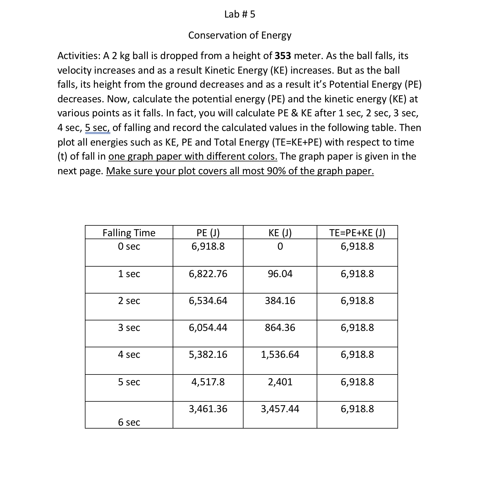 Solved Create a graph based off the table | Chegg.com