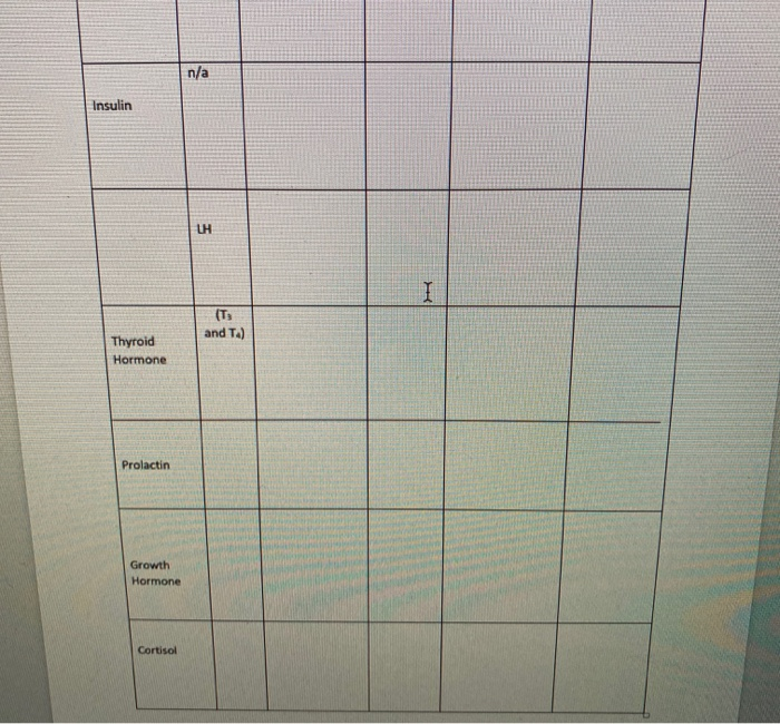 Solved 1. Fill in the following chart. For hypersecretion | Chegg.com