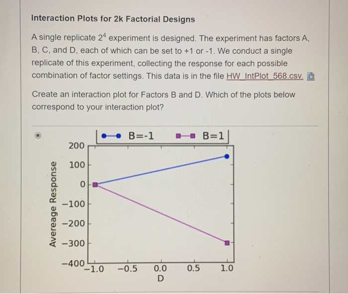 Solved Interaction Plots for 2k Factorial Designs A single | Chegg.com