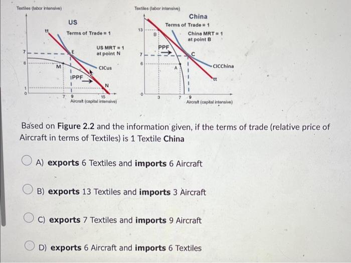 Solved Figure 2.1 represents the Autarky Equilibrium for | Chegg.com