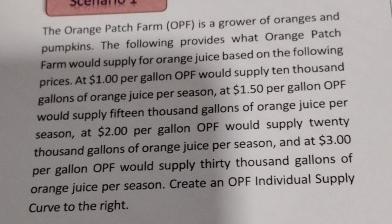 Solved The Orange Patch Farm (OPF) ﻿is a grower of oranges | Chegg.com