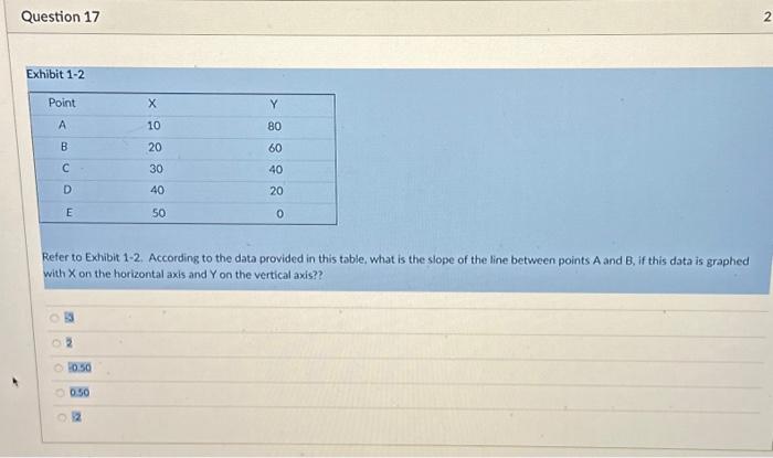 Solved Refer to Exhibit 1-2. According to the data provided | Chegg.com