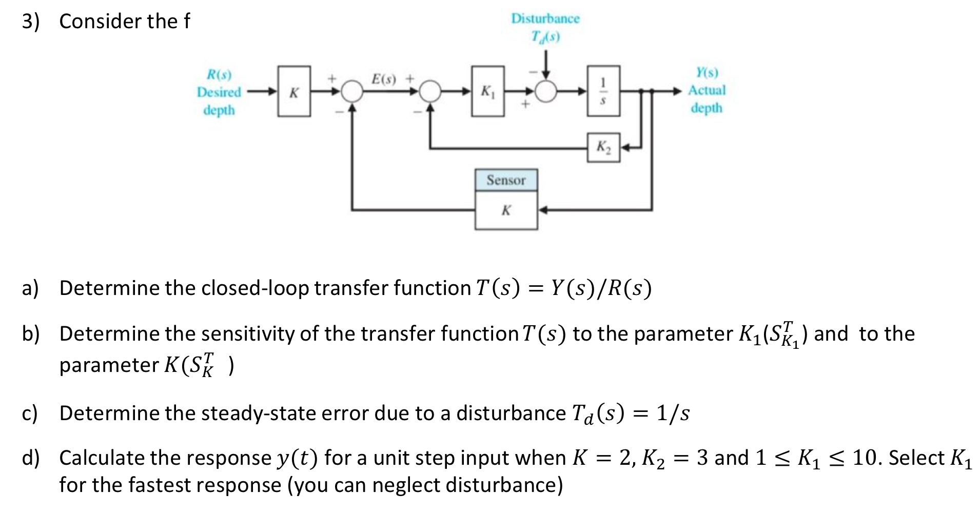Solved Consider the fa) ﻿Determine the closed-loop transfer | Chegg.com