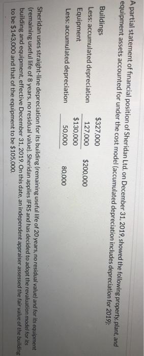 Solved A partial statement of financial position of Sheridan | Chegg.com