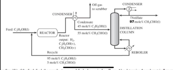 Solved Acetaldehyde synthesis Acetaldehyde is synthesized by | Chegg.com