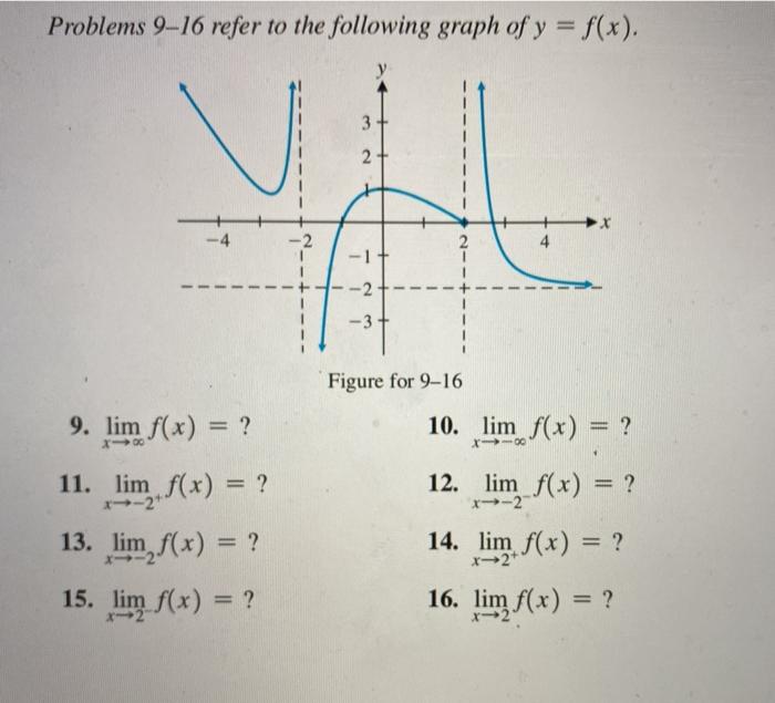 Solved Problems 9-16 refer to the following graph of y = | Chegg.com