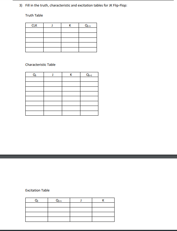 Solved Fill in the truth, characteristic and excitation | Chegg.com