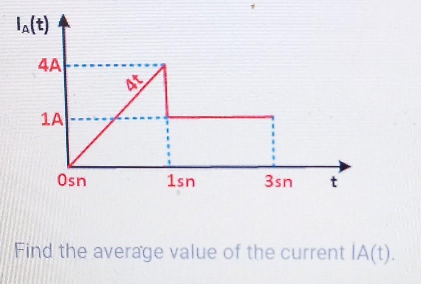 Solved Find the average value of the current ∣A(t). | Chegg.com