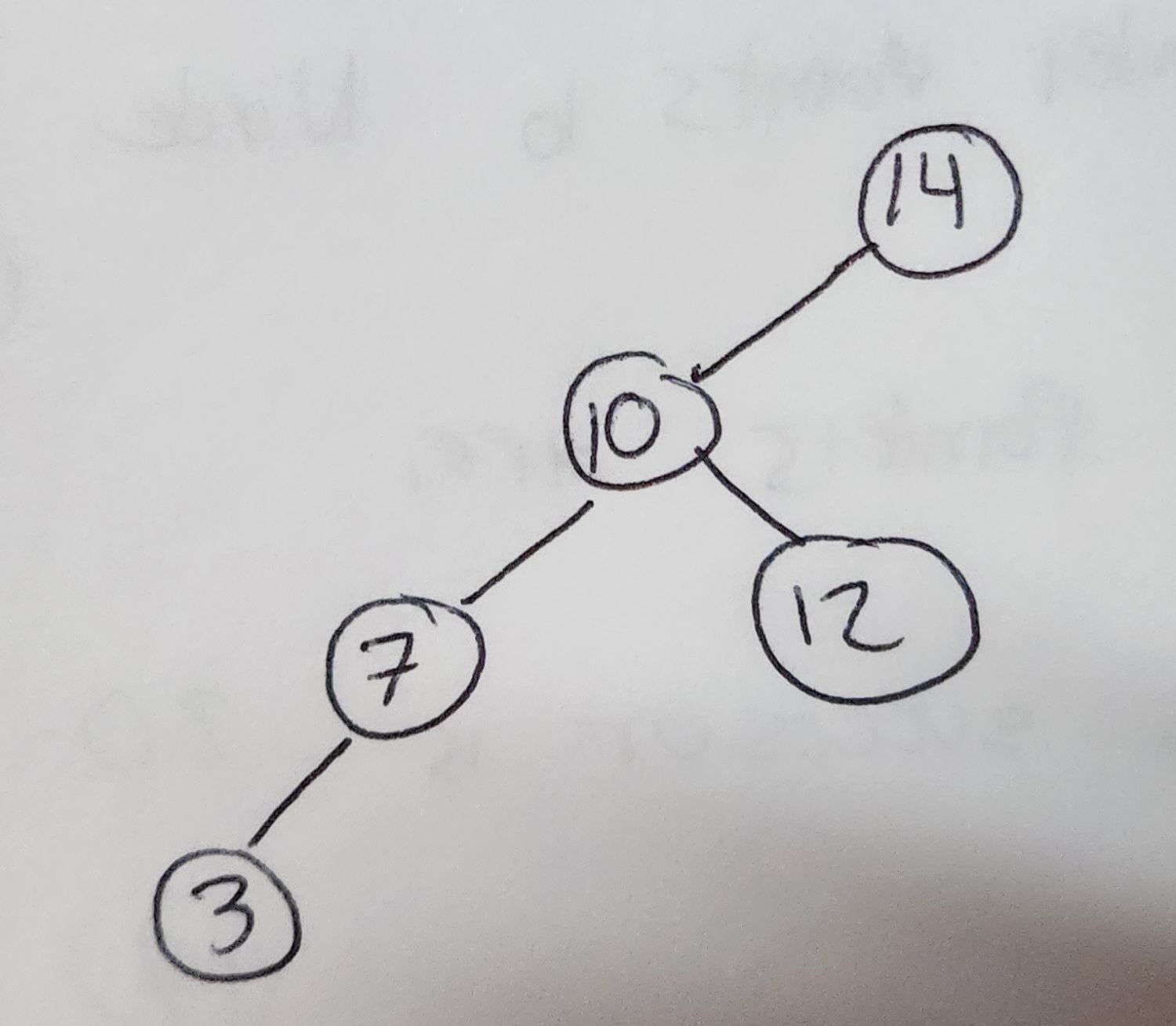 Solved SHOW, by adding pointers to the nodes, how to support | Chegg.com