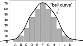 Definition of Normal Distribution | Chegg.com