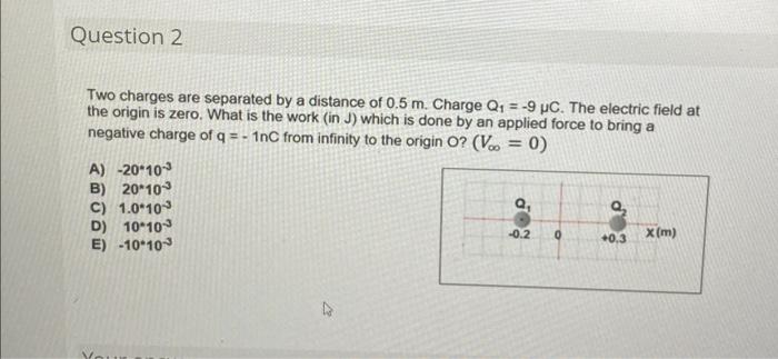 Solved Question 2 Two charges are separated by a distance of | Chegg.com